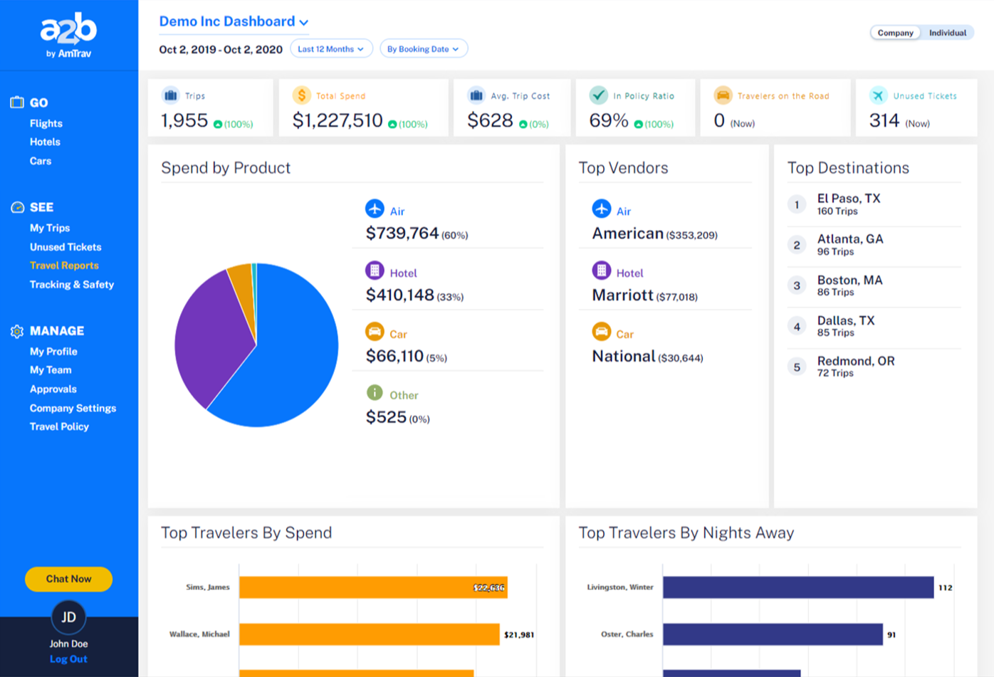 AmTrav Business Travel Analytics | Corporate Travel Management